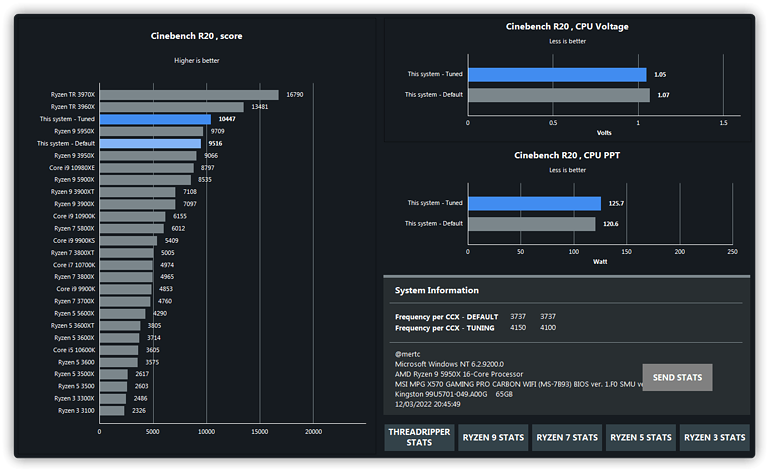 ClockTuner ile AMD Ryzen 9 5950X İşlemci Optimizasyonu
