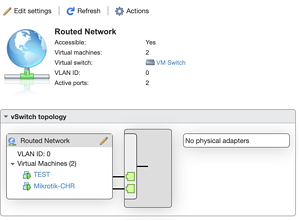 VMware/ESXi Makineleri İçin Router VM Rehberi
